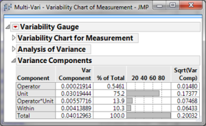 Multi Vari Analysis with JMP | Lean Sigma Corporation