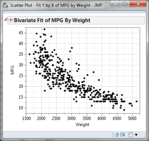 Scatter Plot using JMP - Lean Sigma Corporation