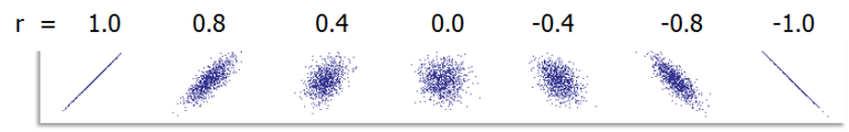 Correlation Coefficient with Minitab - Lean Sigma Corporation