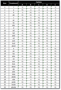 Full Factorial DOE with Minitab - Lean Sigma Corporation