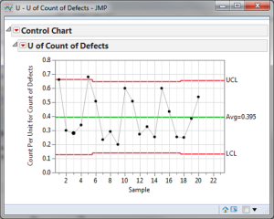 U Chart with JMP - Lean Sigma Corporation