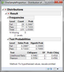One Sample Proportion Test with JMP - Lean Sigma Corporation