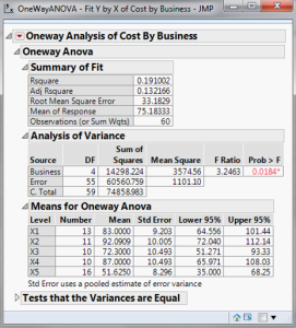 One Way ANOVA with JMP - Lean Sigma Corporation