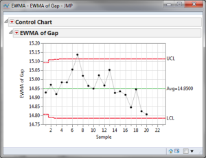 EWMA Chart with JMP - Lean Sigma Corporation