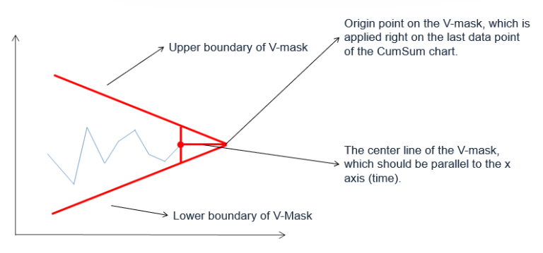 CumSum Chart with Minitab - Lean Sigma Corporation