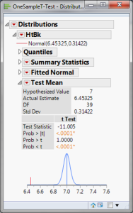 One Sample t Test with JMP - Lean Sigma Corporation