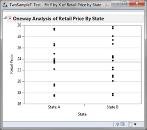 Two Sample t Test with JMP - Lean Sigma Corporation