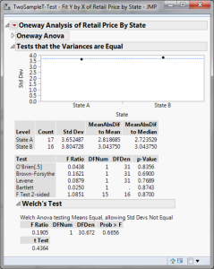 Two Sample t Test with JMP - Lean Sigma Corporation