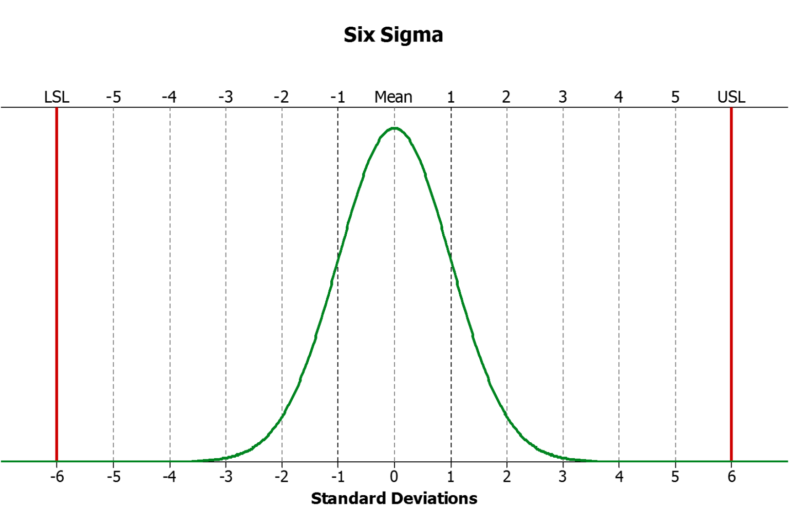 What is Six Sigma? - Lean Sigma Corporation