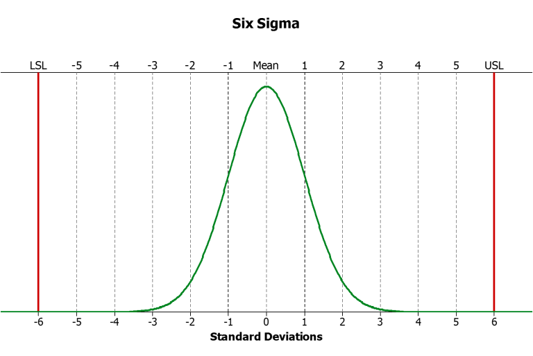 Lean Six Sigma Articles - Lean Sigma Corporation