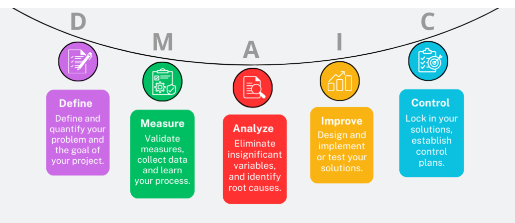 Overview of Six Sigma - Lean Sigma Corporation