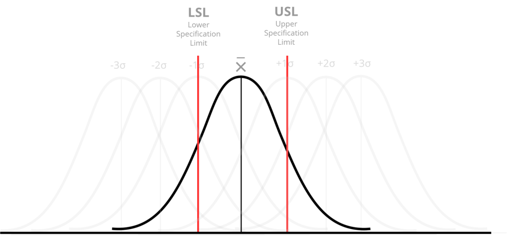 Overview of Six Sigma - Lean Sigma Corporation