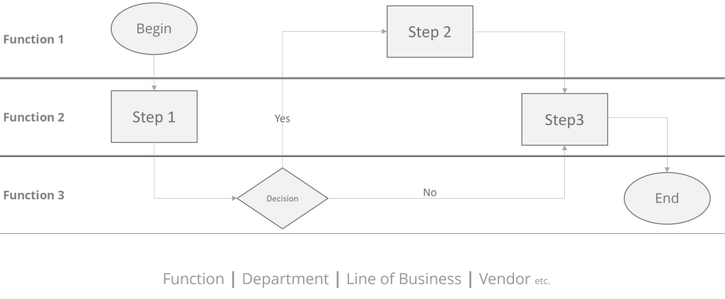 Six Sigma Fundamentals - Lean Sigma Corporation
