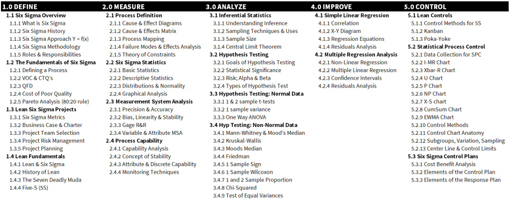 Lean Six Sigma Green Belt Training Slides - Lean Sigma Corporation