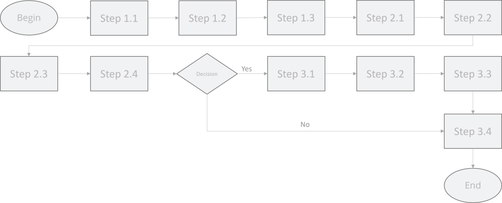 Six Sigma Fundamentals - Lean Sigma Corporation