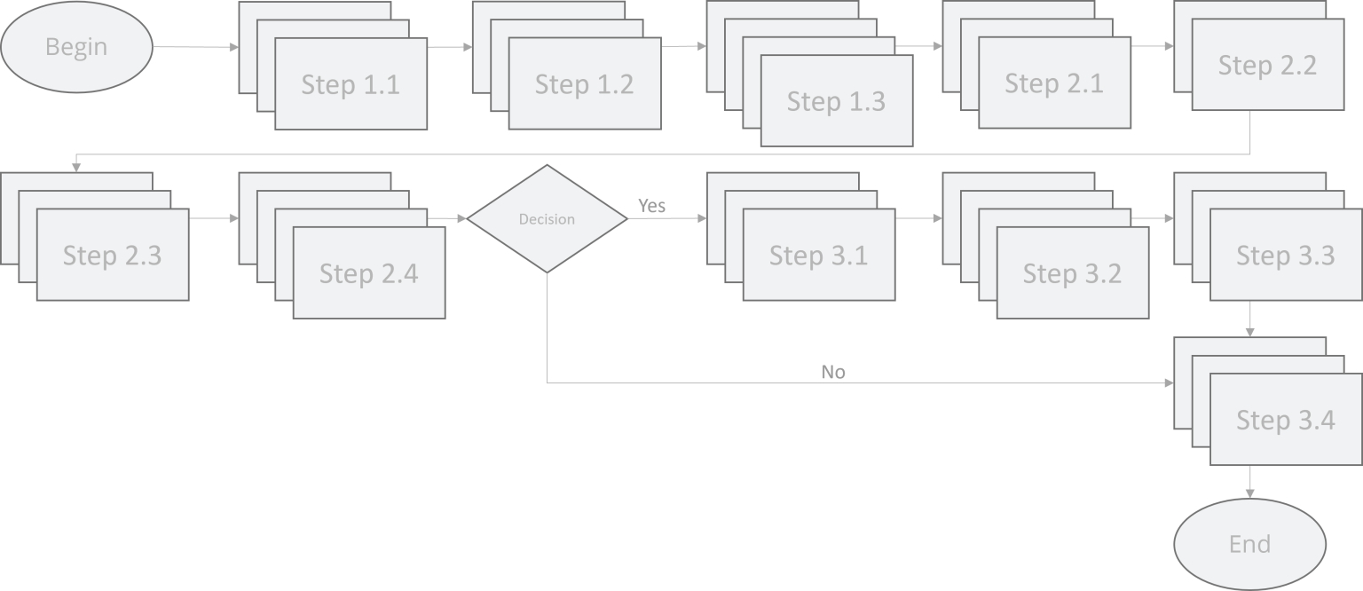 Six Sigma Fundamentals - Lean Sigma Corporation