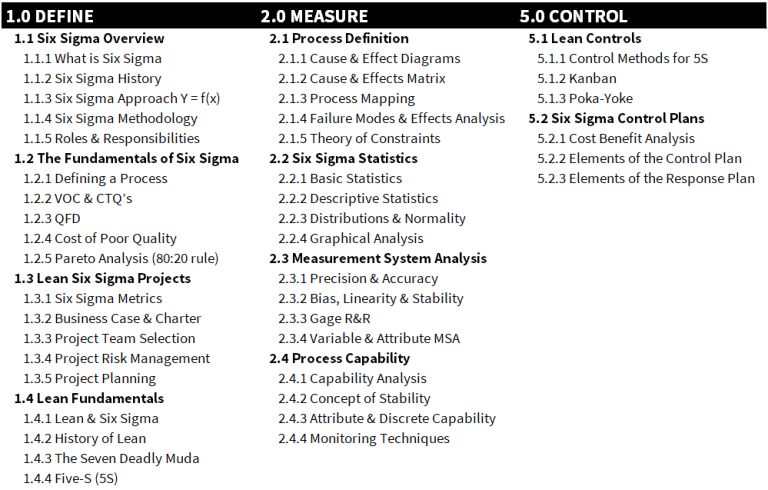 Lean Six Sigma Yellow Belt PowerPoint - Lean Sigma Corporation Lean Six Sigma Yellow Belt PowerPoint - Lean Sigma Corporation